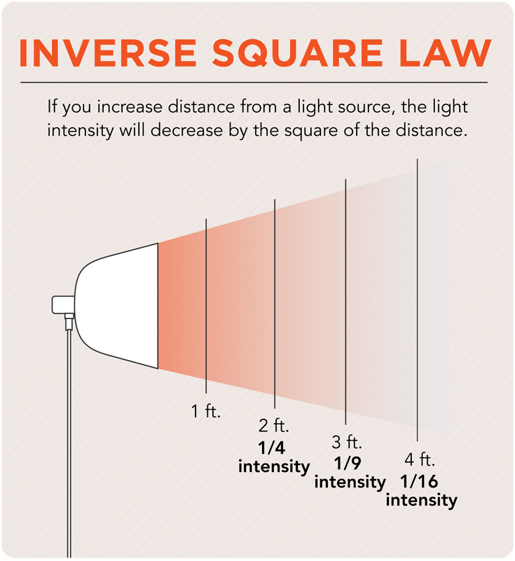 Photography Terms Glossary | Shutterfly